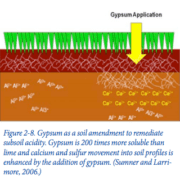 10 Beneficial Ways to Use Recycled Gypsum - USA Gypsum